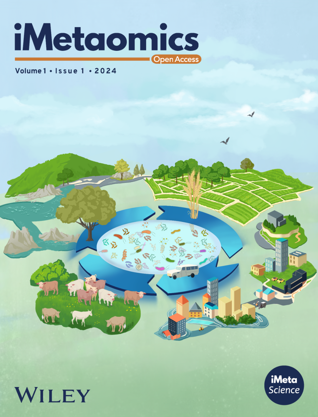 iMeta姊妹刊iMetaomics编委招募 (定位IF>10)-CSDN博客