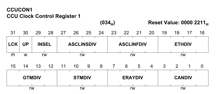 Autosar MCAL MCU配置时钟-基于cfg_tc275 autosar-CSDN博客