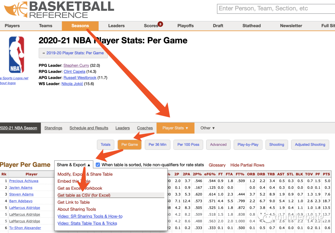 秀，用NBA球员数据学透K-Means聚类-CSDN博客