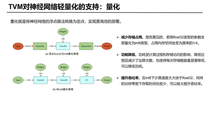 TVM及深度学习编译技术入门分享-CSDN博客