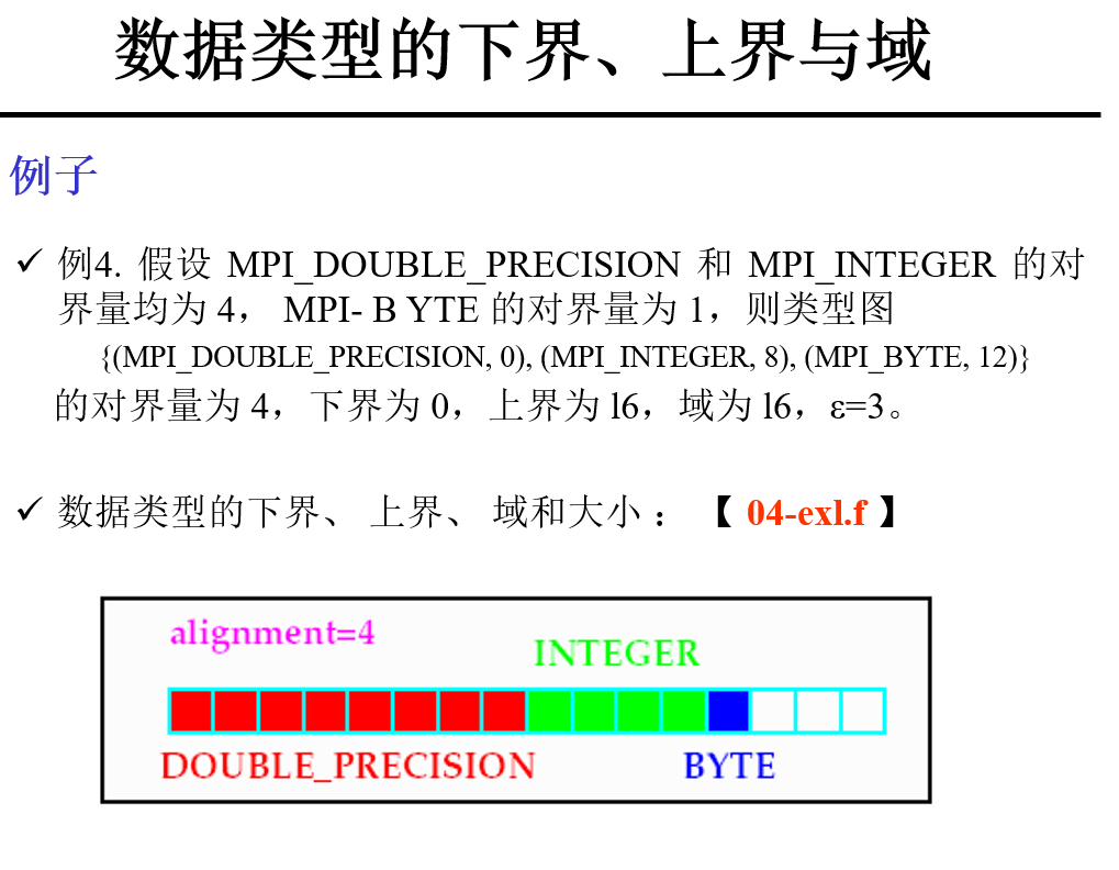 Mpi并行编程基础include Csdn博客