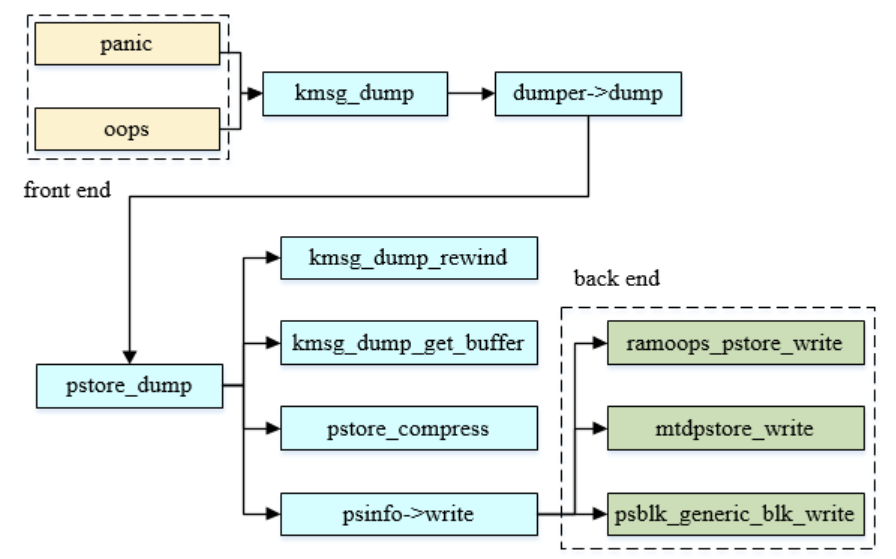 linux logging框架_vector_shu的博客-CSDN博客