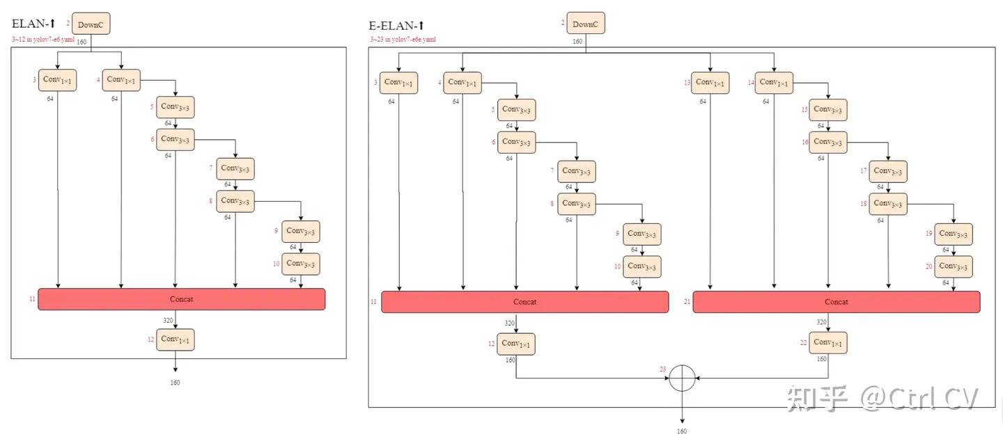 yolov7 图解_yolov7结构图-CSDN博客