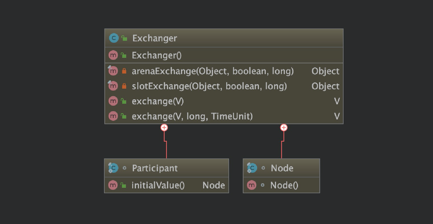 并发编程之Exchanger原理与使用_java exchanger-CSDN博客