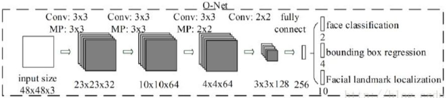 mtcnn人脸检测_Project 03MTCNN人脸检测与识别-CSDN博客