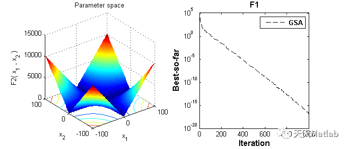 引力搜索算法gravitationalsearchalgorithmgsa附matlab代码引力搜索算法的优点 Csdn博客 2475