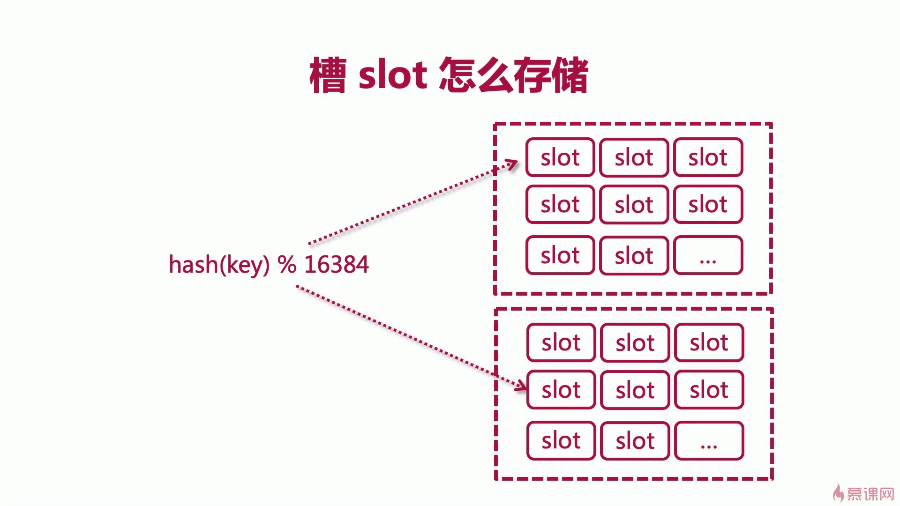 主从复制高可用Redis集群_mysql主从复制+高可用集群+linux+nginx+java+memcached+lvs+red-CSDN博客