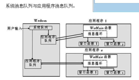 Win32事件——消息——消息处理函数_设置窗口的消息处理函数-CSDN博客