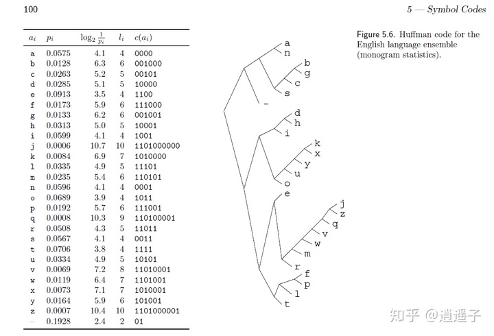 13折线a律编码译码输出算术编码的python实现 Csdn博客 2433