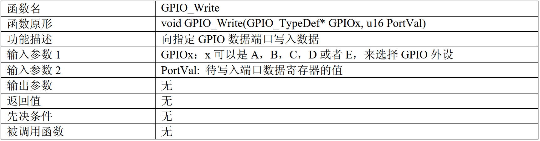 Stm32基础 Gpio介绍及使用 使用gpio端口号 Csdn博客