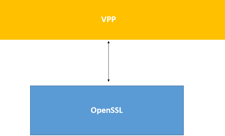 FD.io VPP项目中的IPsec加速使用指南-CSDN博客