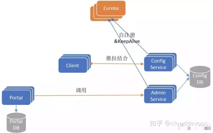 apollo @value没生效_分布式配置中心--Apollo-CSDN博客