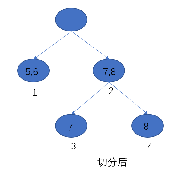 【机器学习】集成学习（Boosting）——XGBoost算法（理论+图解+公式推导）_xgboost原理图-CSDN博客