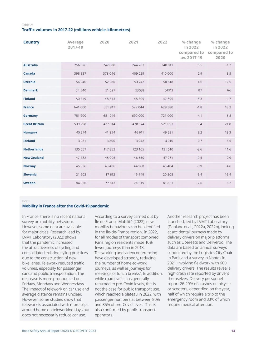 国际交通论坛ITF发布2023年道路安全年度报告（英）-CSDN博客