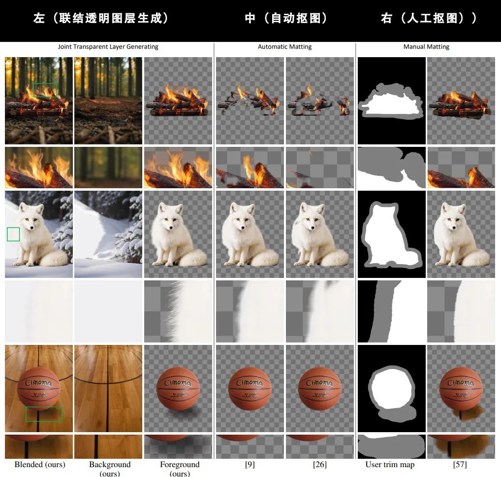Layer Diffuse技术报告：SD透明图像生成与图层分离，设计师的福音_layerdiffuse-CSDN博客