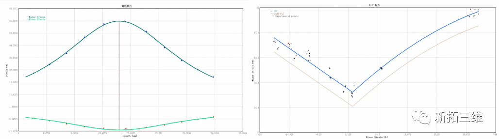 【知识分享】行业案例│走进金属板块成形领域中的FLC测量_flc曲线最低点-CSDN博客