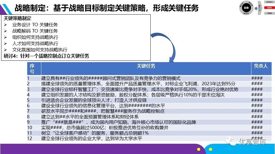 大型集团企业战略规划方法论（PPT）_战略规划sp-CSDN博客