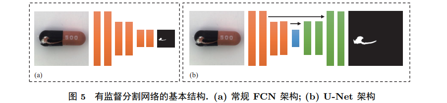 综述 | 工业缺陷检测深度学习方法-CSDN博客