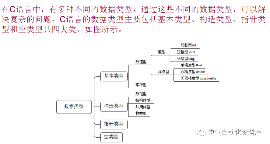 C语言比double精度更高的数据类型数制与数据类型 Csdn博客