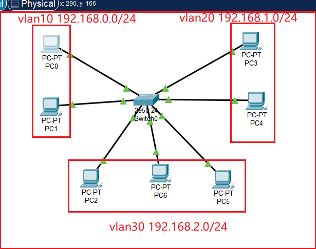 Cisco Packet Tracer 实验_cisco packet tracer ping内部地址和外部地址如何查看-CSDN博客