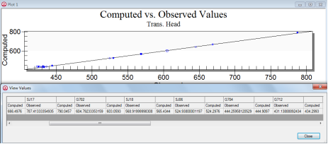 GMS地下水数值模拟-CSDN博客