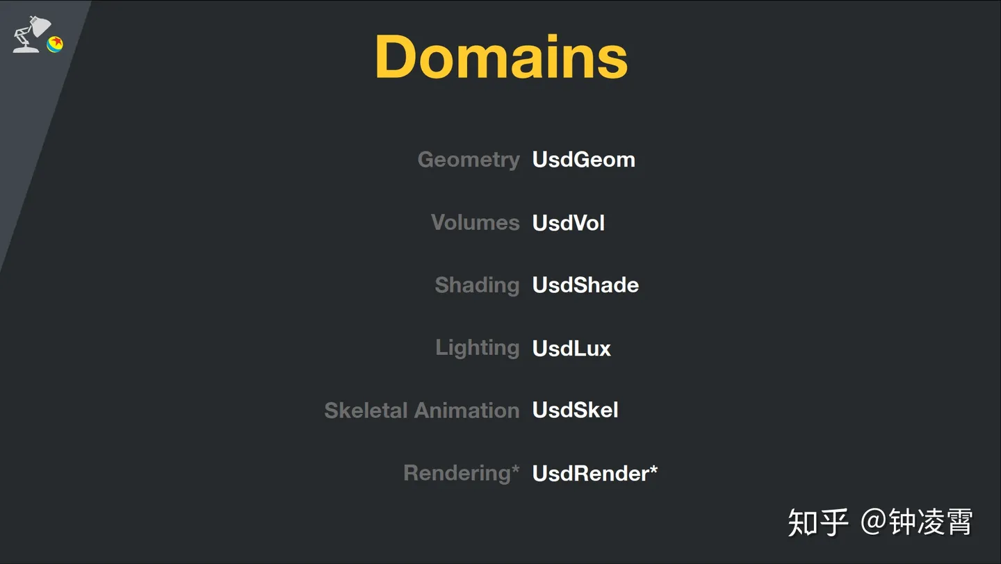 Pixar USD介绍[转载]_usd stage xform变化-CSDN博客