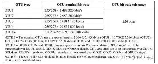 光传送网OTN的速率解析_otn100g帧结构-CSDN博客