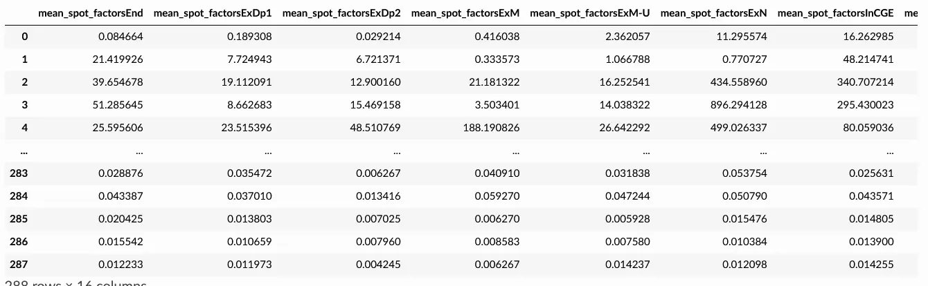 DSP(Digital Spatial Profiler)空间转录组与单细胞数据联合分析之cell2location-CSDN博客