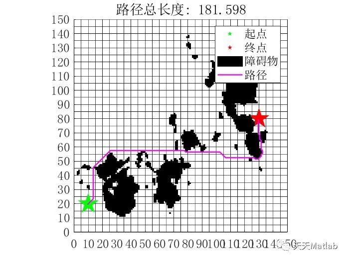 【路径规划】基于astar算法实现实际海图船舶航行避障最短路径规划附matlab代码船舶航线matlab程序编码 Csdn博客