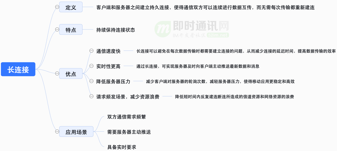 百度统一socket长连接组件从0到1的技术实践 Csdn博客