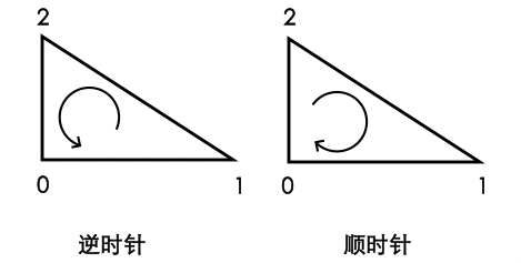 cocos shader 用混合测试实现玻璃窗效果_cocosshader blendstate-CSDN博客