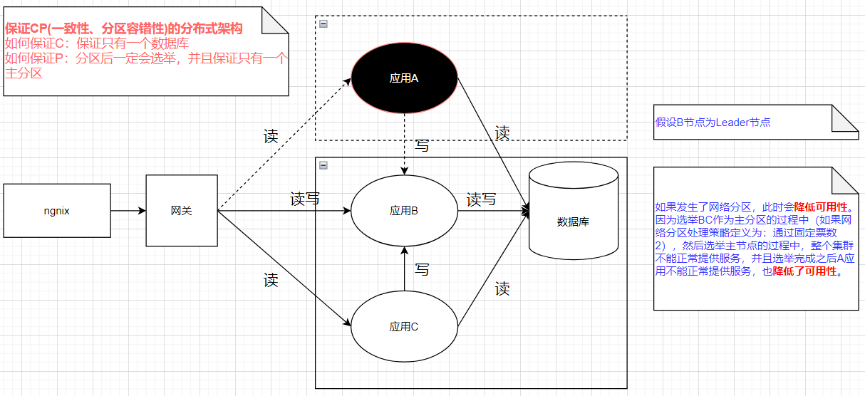Nacos高可用性原理探究nacos集群如何实现高可用的 Csdn博客