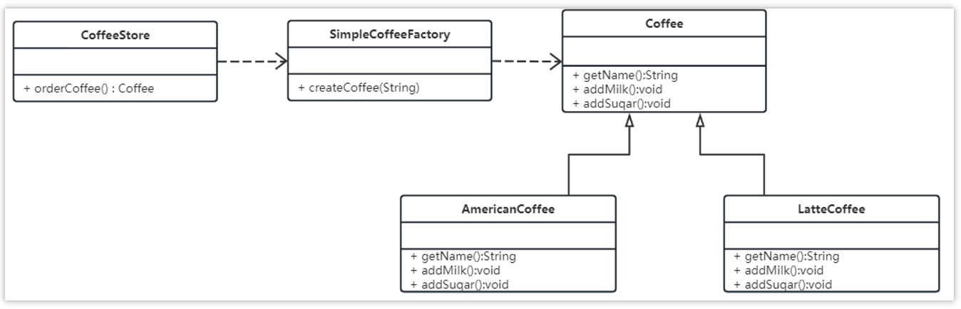 黑马面试课程超7W字全套面试题整理(Redis、MySQL、SSM、SpringCloud、MQ、ArrayList、HashMap、多线程、JVM、设计模式、技术场景)只此一篇!-CSDN博客