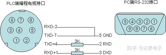 rs232通讯协议_三菱FX2n plc（编程口）与昆仑通态（MCGS）无线通讯案例-CSDN博客