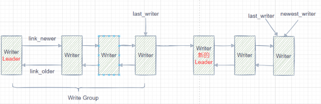 RocksDB学习笔记#3 写流程_rocksdb写流程-CSDN博客
