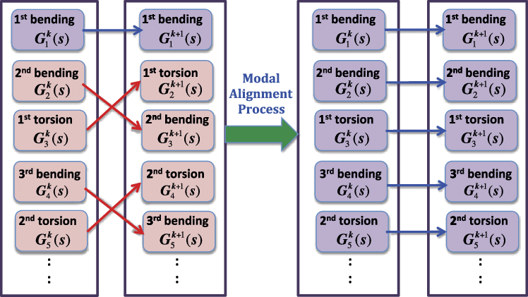 一文彻底搞懂多模态 - 基本术语（非常详细），零基础入门到精通，看这一篇就够了_多模态知识附件有哪些-CSDN博客