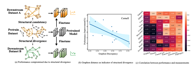 ICLR24和AAAI24图神经网络高分论文汇总_vbh-gnn: variational bayesian heterogeneous graph -CSDN博客