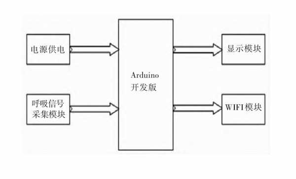 【iot毕设】机智云物联网平台arduino开发板呼吸检测系统物联网开发平台支持arduio平台 Csdn博客 