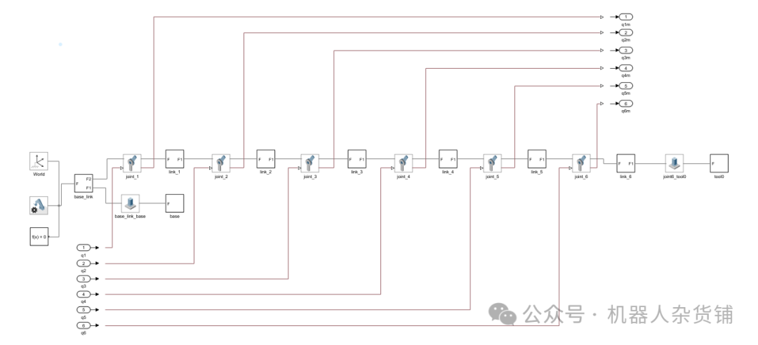 Matlab Simscape导入urdf创建机器人模型-以ABB六轴机器人为例_matlab urdf-CSDN博客