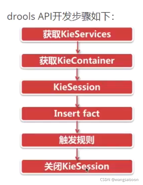 Drools从入门到精通_drools中文教程-CSDN博客