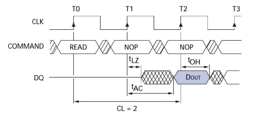 [附源码]Quartus平台DDR2IP核讲解、仿真及其代码_quartus怎么看ip的代码-CSDN博客