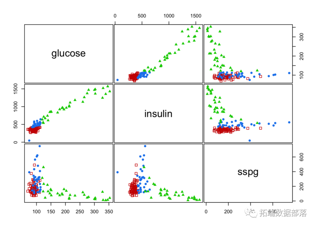 经济学：动态模型平均(DMA)、动态模型选择(DMS)、ARIMA、TVP预测原油时间序列价格...-CSDN博客