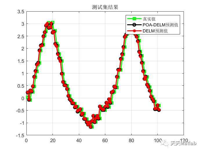 【DELM回归预测】基于鹈鹕算法改进深度学习极限学习机POA-DELM实现数据回归预测附matlab代码_delm优点-CSDN博客