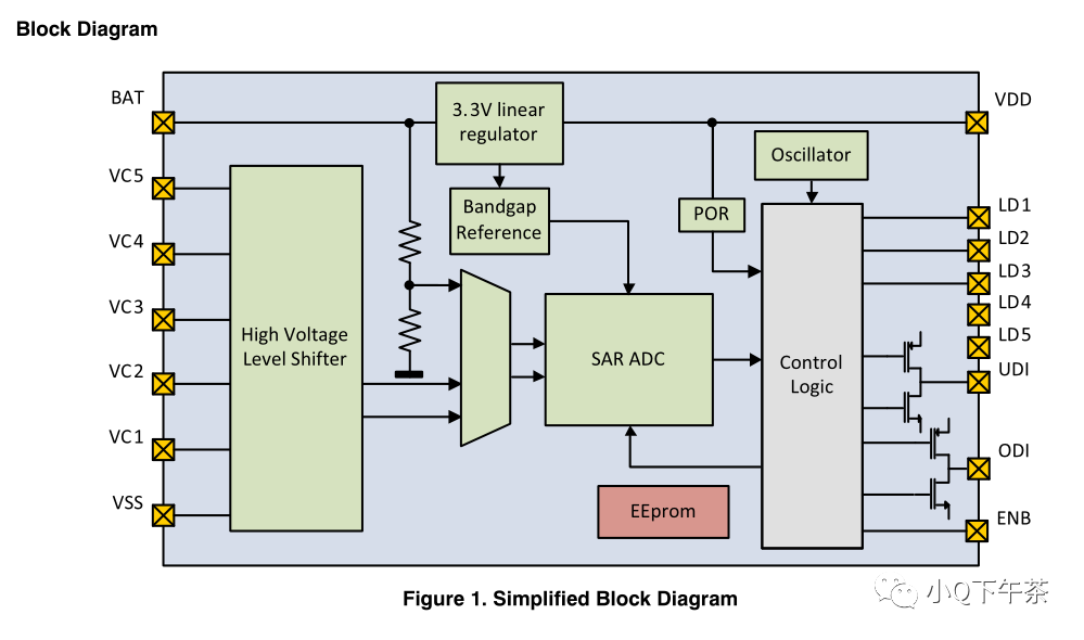 浅谈AFE厂家和型号参数--欧美篇_adbms6948-CSDN博客
