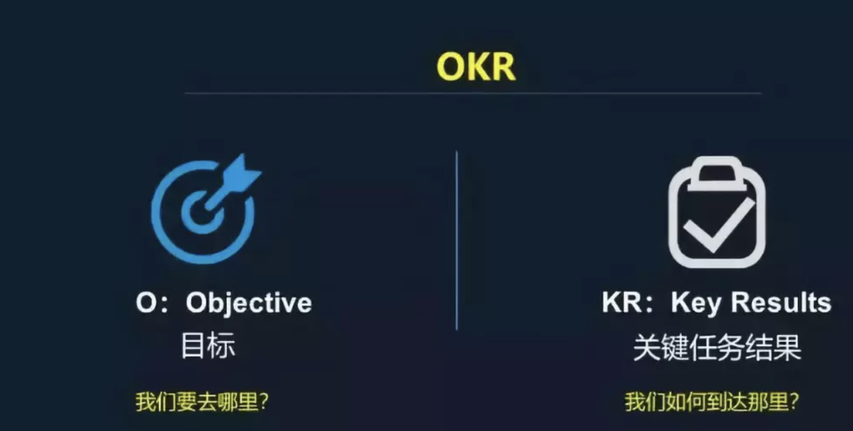 OKR什么意思？是时候建立一本“OKR字典”啦_okr相关术语-CSDN博客