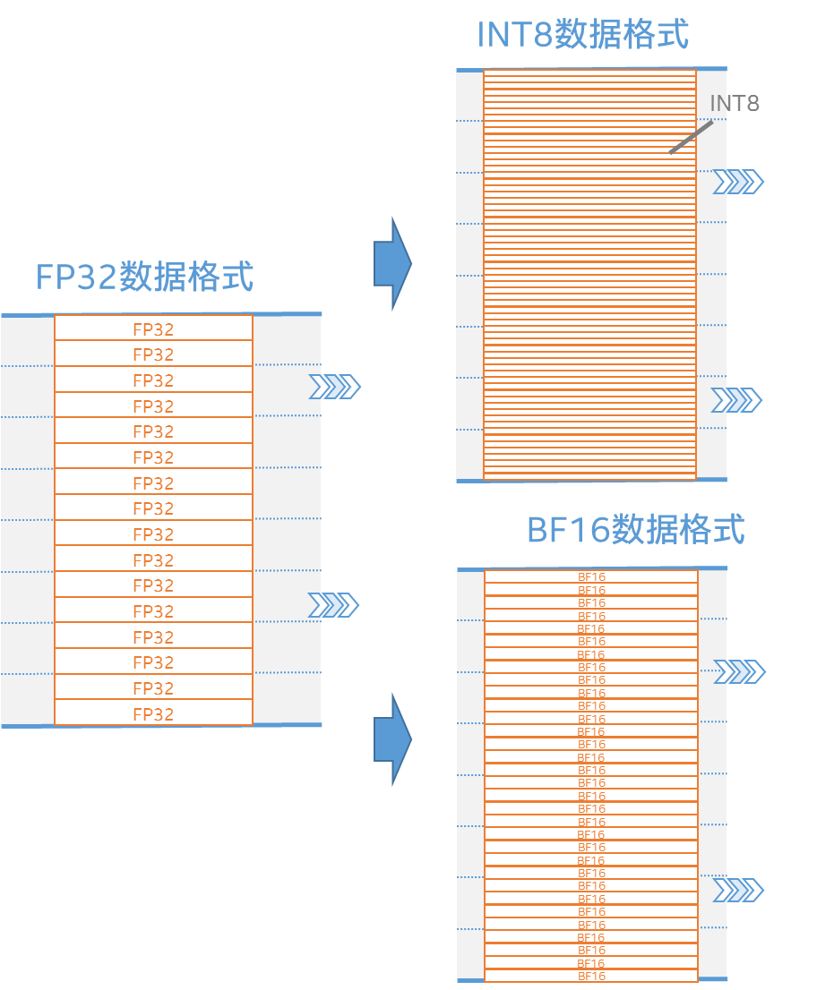 至强秘笈 | DL Boost，以低精度成就高效率的魔术师_bfloat16 dlboost-CSDN博客