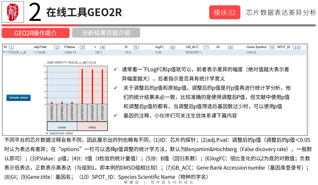 geo差异表达分析_巧用GEO2R，不会编程亦能玩转表达差异分析-CSDN博客