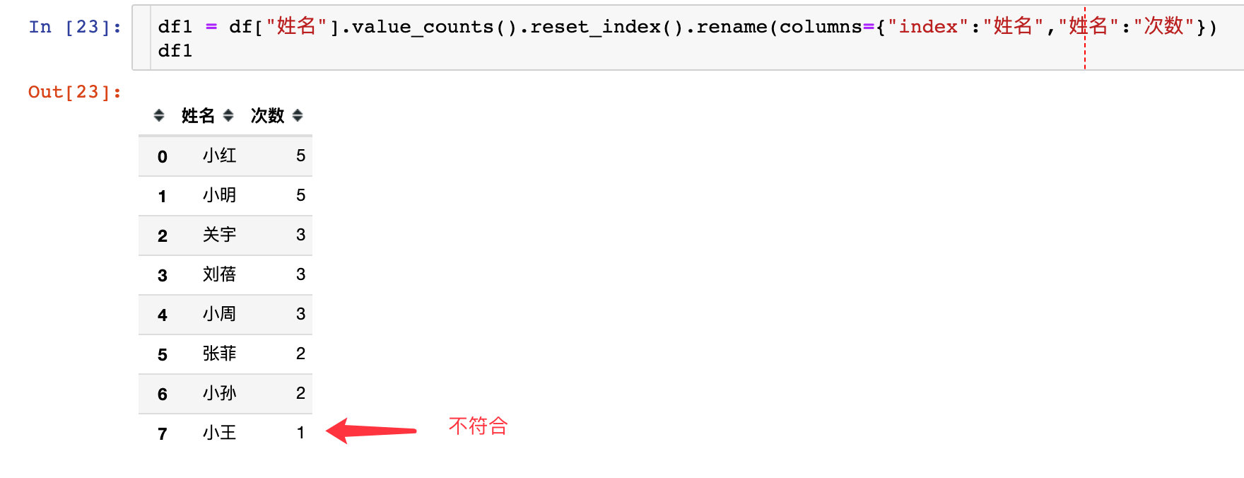 图解Pandas中的移动函数shift_pandas shift-CSDN博客