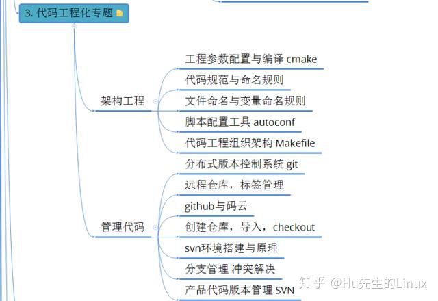 Golang游戏服务器框架linux 服务器开发学习路线总结（配图 Cc ）后台开发、golang后台开发、后端技术栈 Csdn博客 