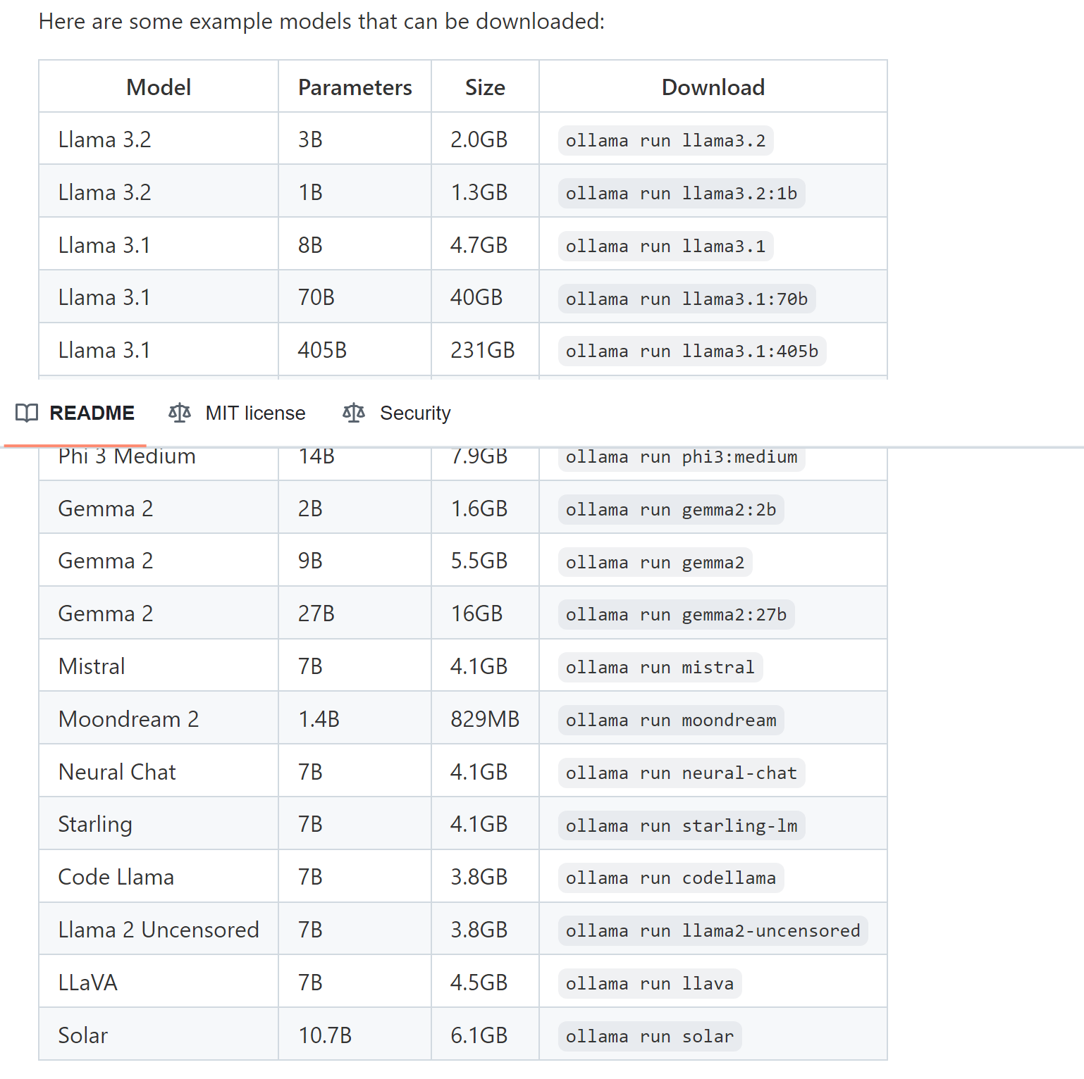如何在云服务器上配置ollama、部署llama3.2大语言模型_如何配置远程 ollama 服务?-CSDN博客